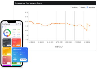 Temperature Monitoring - IP Packets
